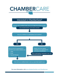 ChamberCare | Oklahoma State Chamber